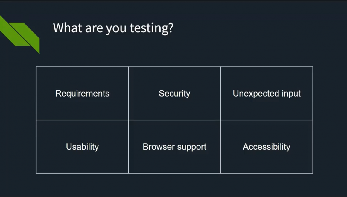 Effective testing - BrightMinded