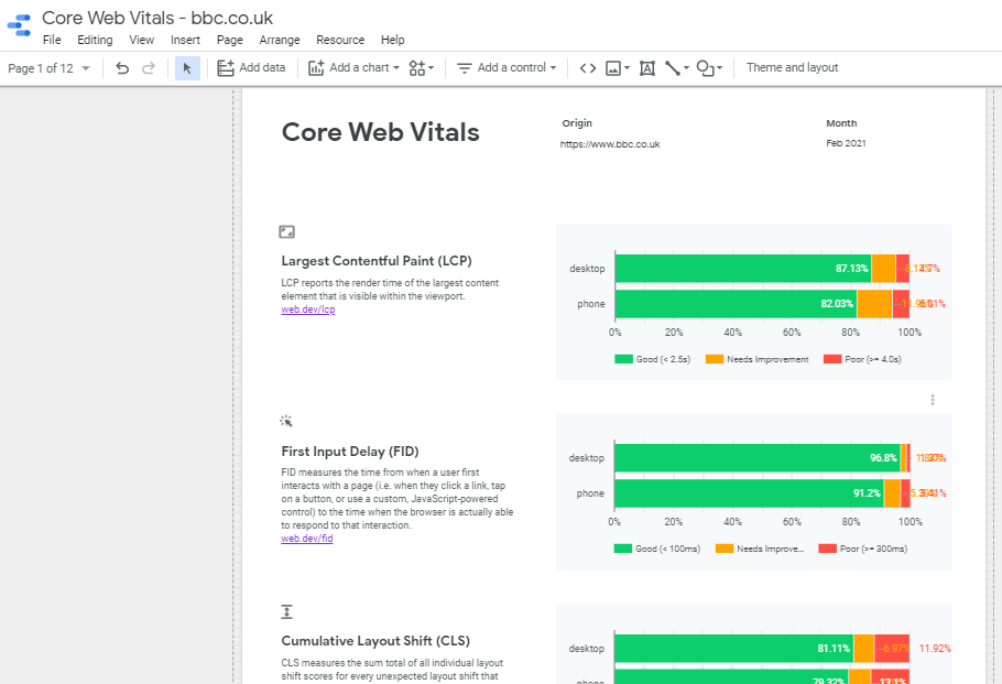 How to prepare for Google's Core Web Vitals update - BrightMinded